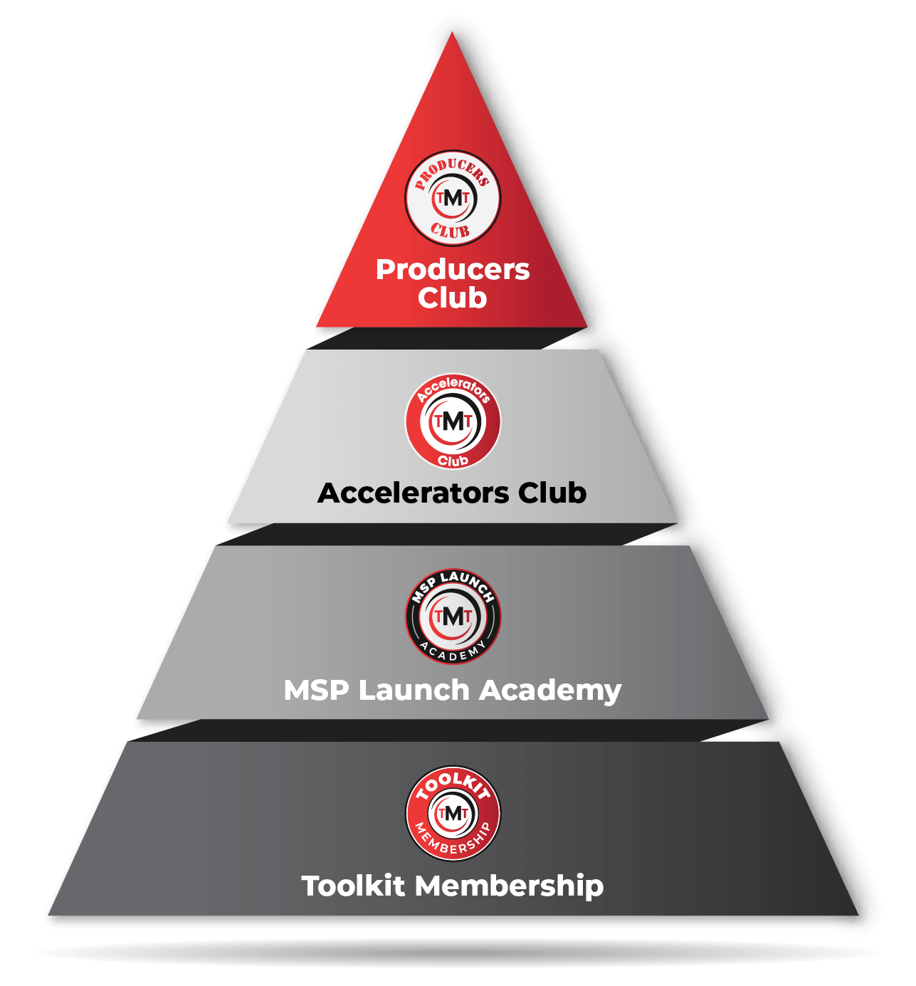 MSP Marketing And IT Services Sales Consulting - Technology Marketing ...